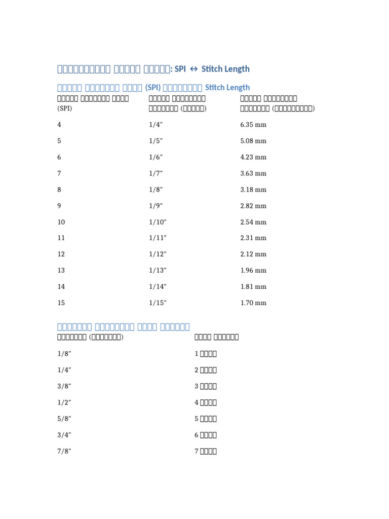 Garments Sewing Chart SPI | PDF