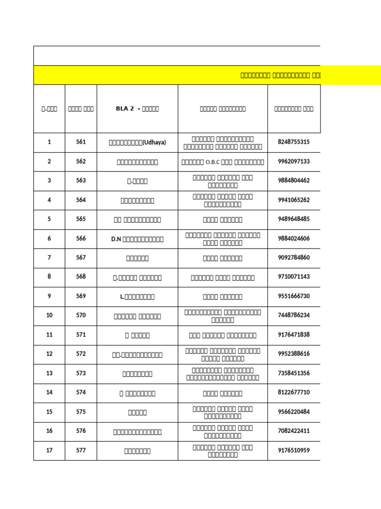 Parangimalai South Weekly Report | PDF