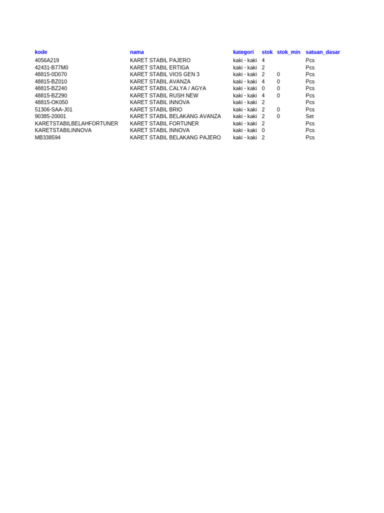 Karet Stabil | PDF