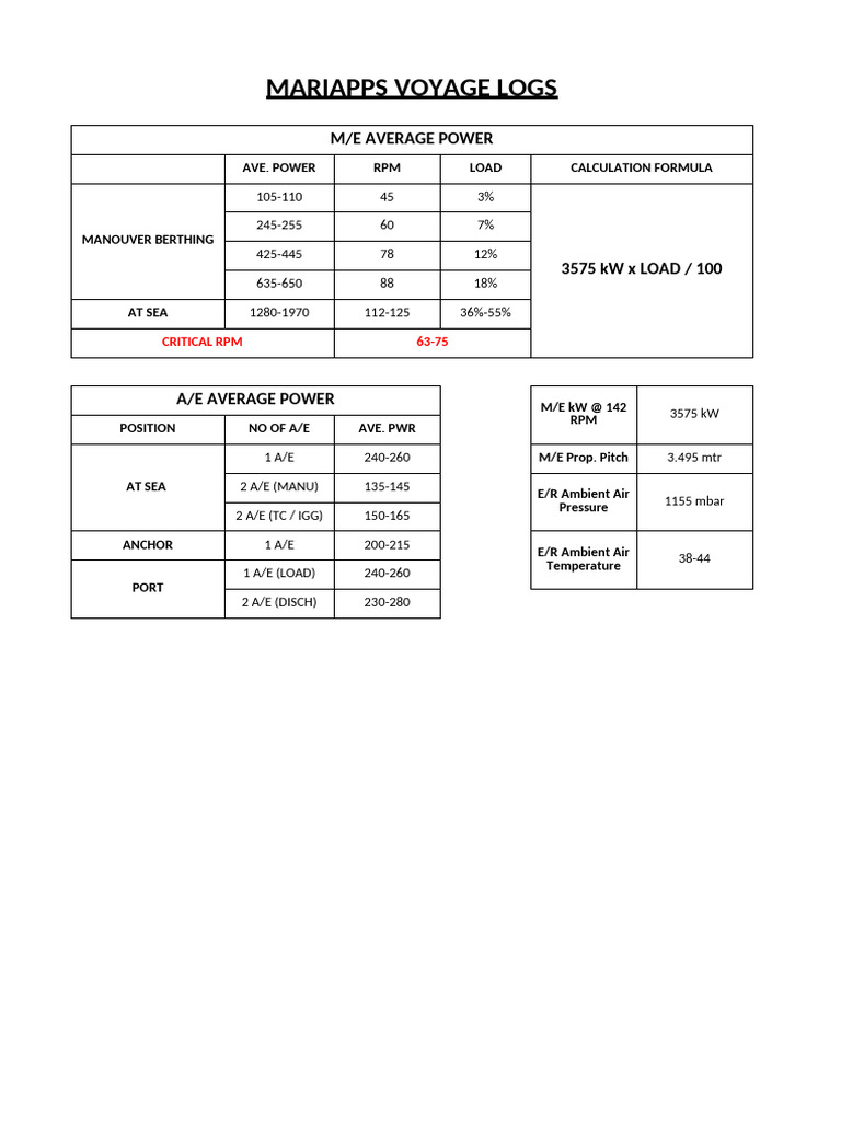 Me & Ae Run Hours at Noon CNP | PDF
