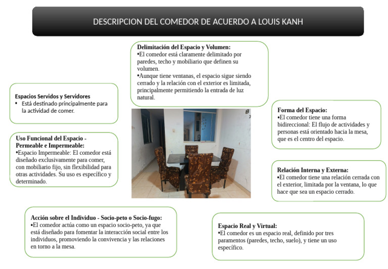 Diseño y Función del Comedor Ideal | PDF | Comedor