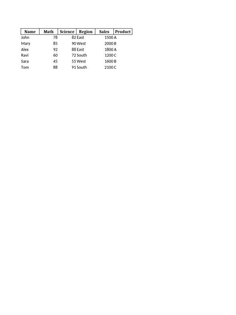 Excel Exam Practice File | PDF