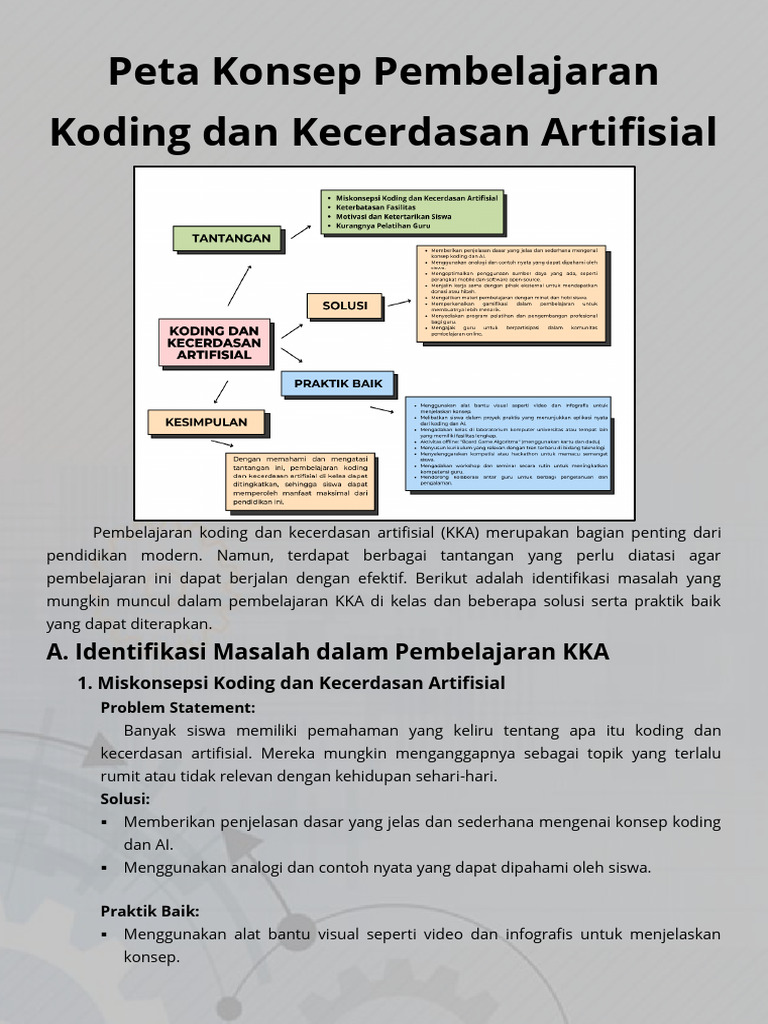 Tugas Modul 1 - LK 1.1 Peta Konsep Pembelajaran Koding Dan Kecerdasan Artifisial | PDF