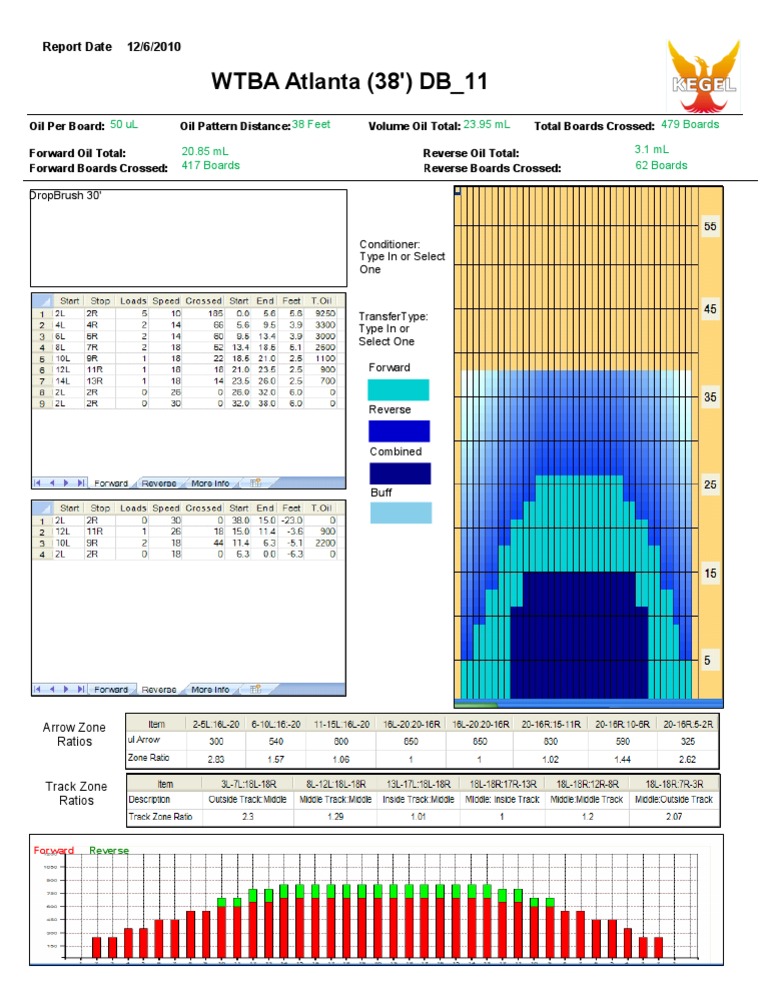 Aceitado Atlanta | PDF | Science & Mathematics | Technology & Engineering