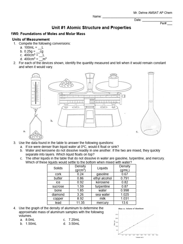 AMSAT AP Chem Unit#1 1W0 Foundations of Moles and Molar Mass (08-20-25) | PDF | Density | Mole ...