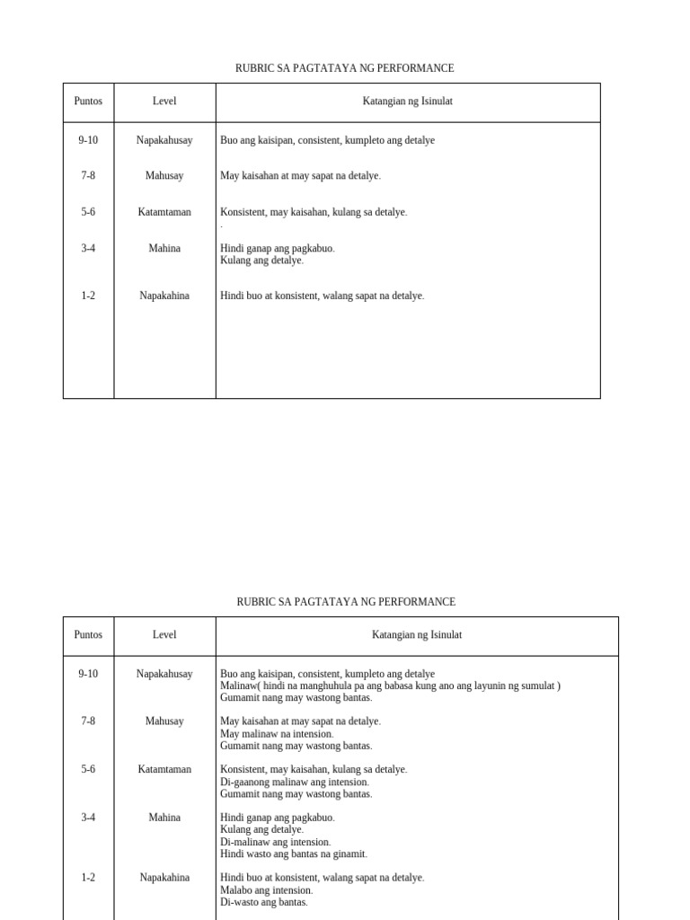 Performance Assessment Rubric Guide | PDF | Thought | Human Communication