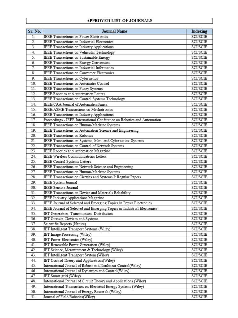 Approved SCI Journals List | PDF | Electrical Engineering | Engineering