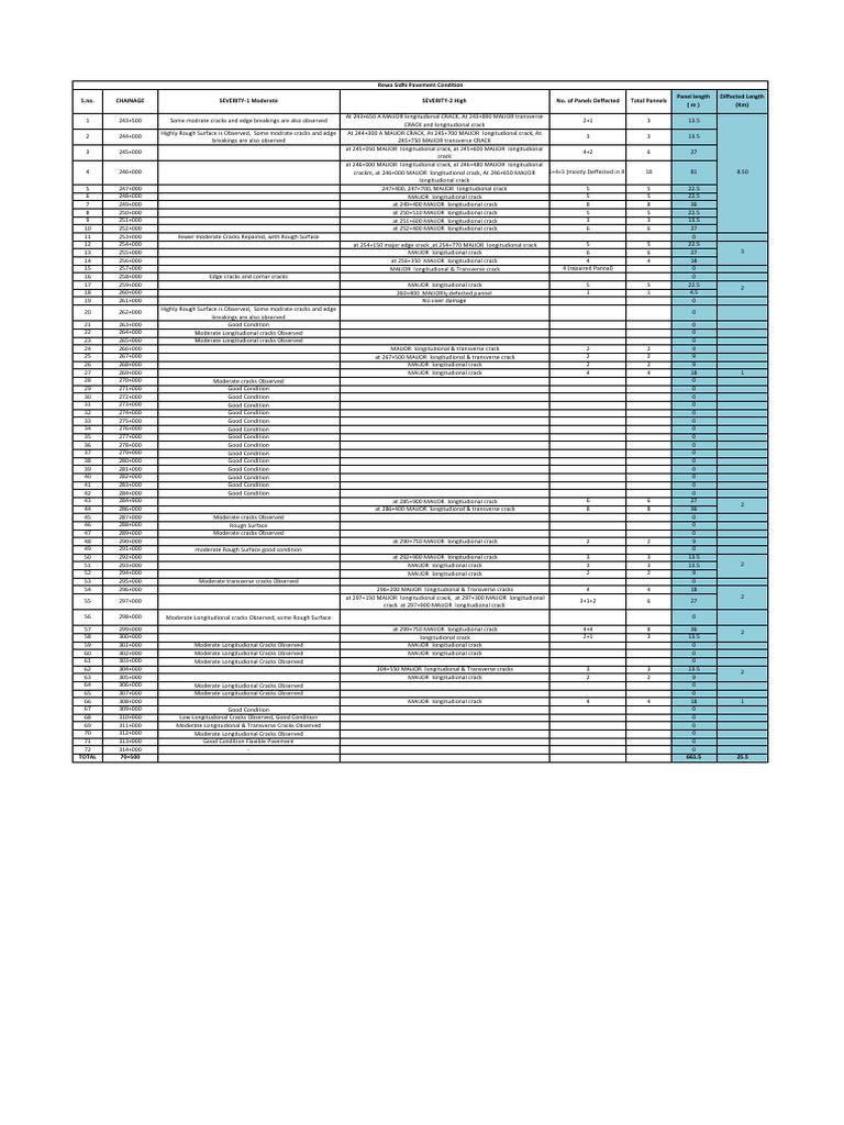 PANEL REVIEW REWA | PDF