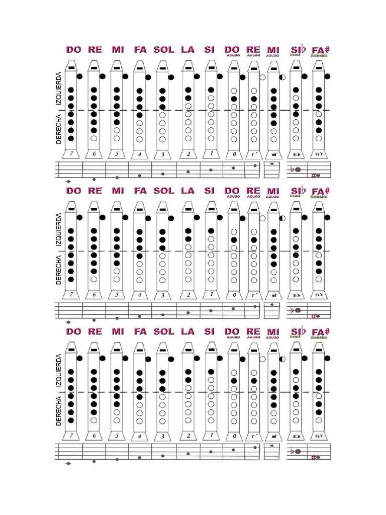 Notas Musicales Flauta | PDF