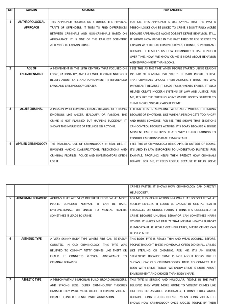 NO - Jargon Meaning Explanation | PDF | Crimes | Crime & Violence