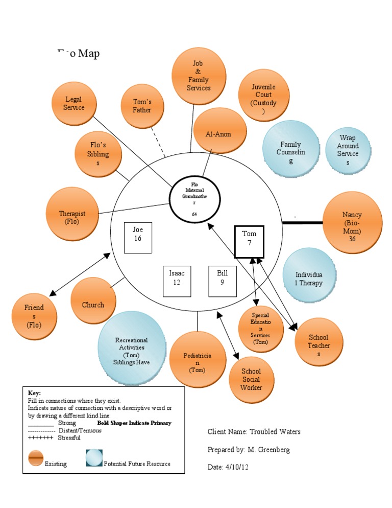 Eco Map Template | PDF | Wellness