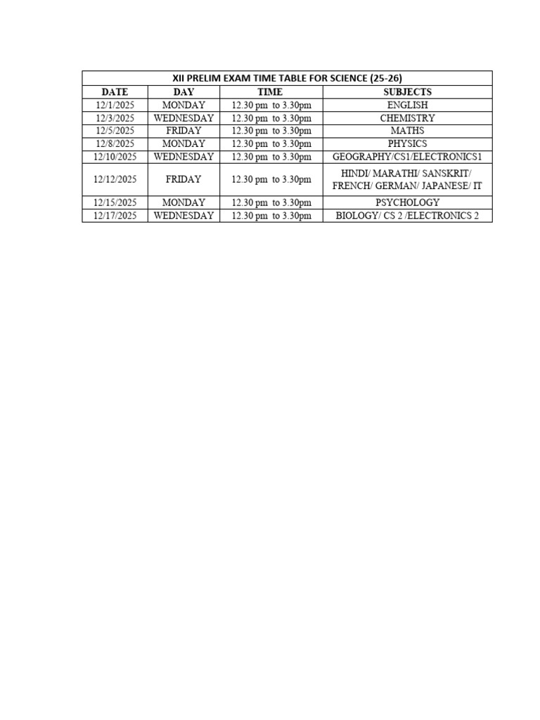 Std. XII-Prelim TT Science | PDF