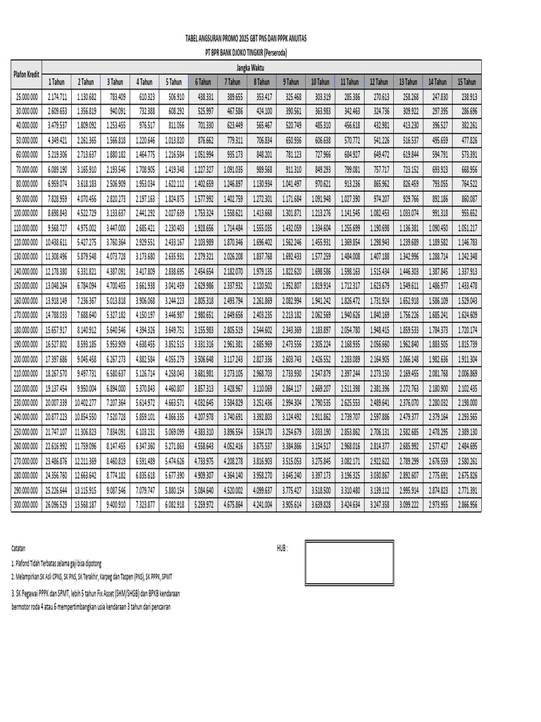 Tabel Angsuran Promo 2025 GBT PNS, PPPK | PDF