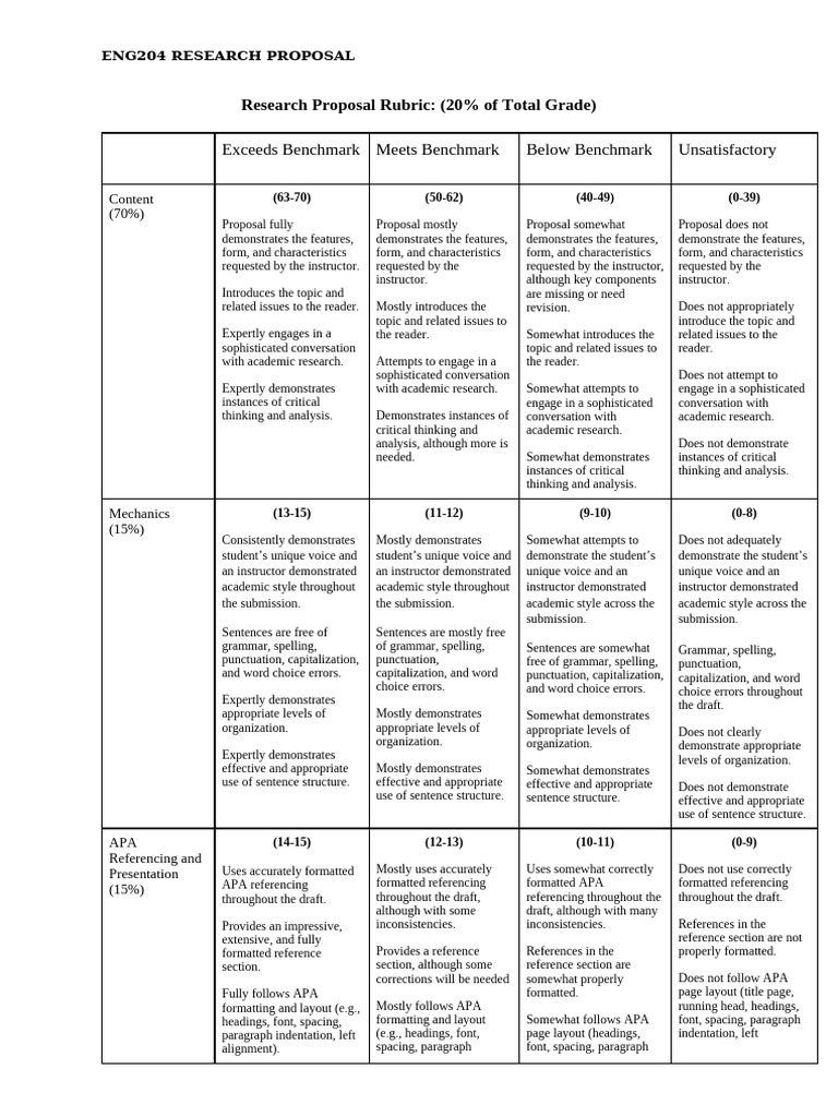 1b. Research Proposal Rubric S25 | PDF | Paragraph | Apa Style