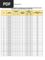 Guideline On Furnishing DST-02 Return and Payment of Service Tax On ...