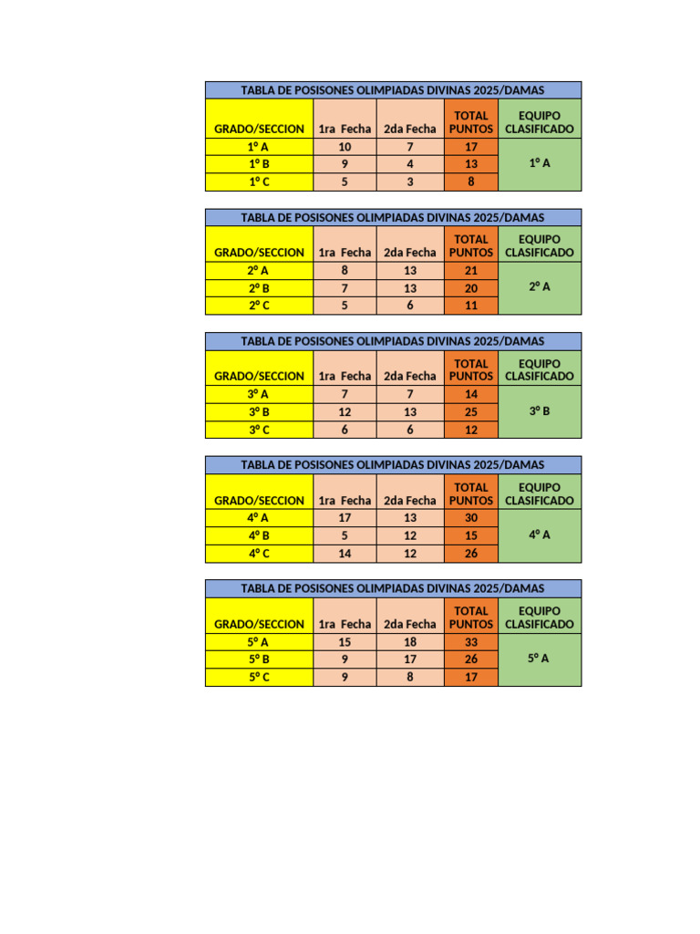 Equipos Que Pasan A La Semi Final y Final | PDF