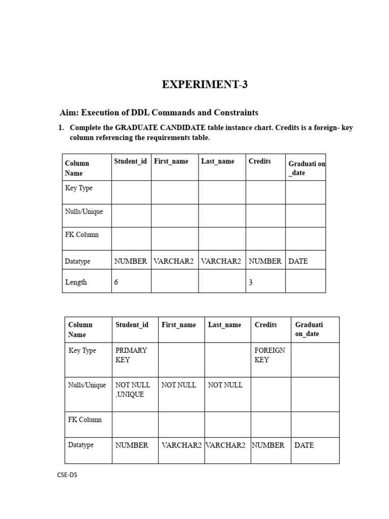 3 exp | PDF | Table (Database) | Computer Programming