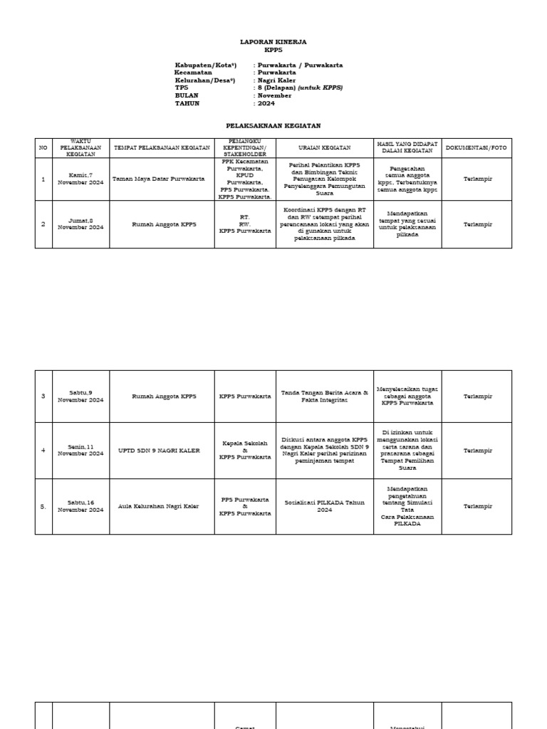 Lapkin Fixsasi Kpps Tps 8 | PDF