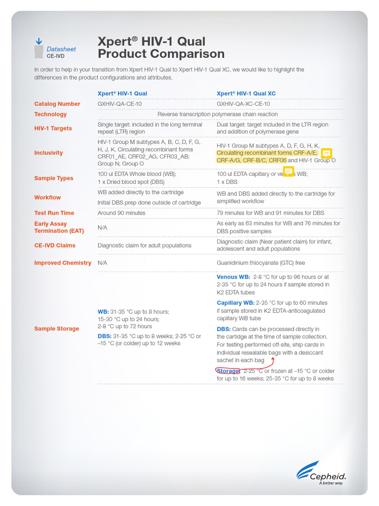 Cepheid Xpert HIV 1 Qual Datasheet Comparison CE IVD 3218 English | PDF ...