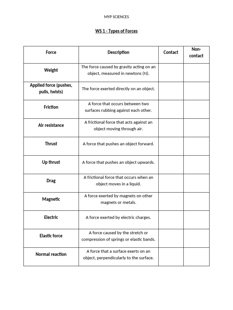 WS 1 - Types of Forces: Myp Sciences | PDF