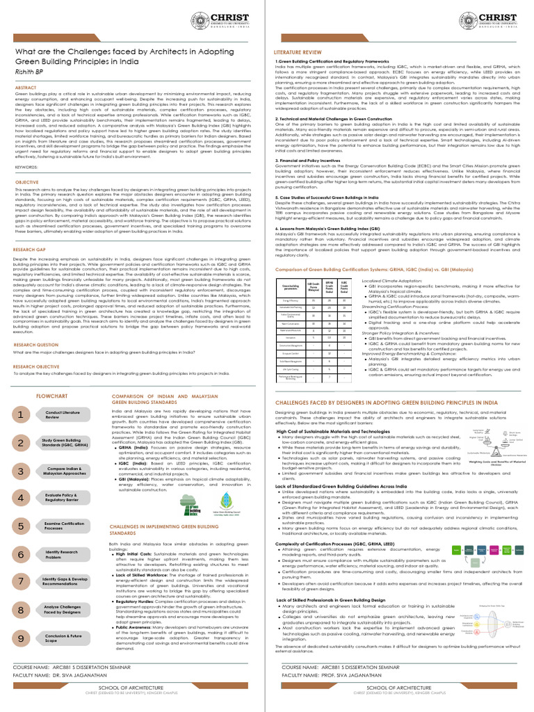 DIssertation Seminar Poster | PDF | Green Building | Sustainability