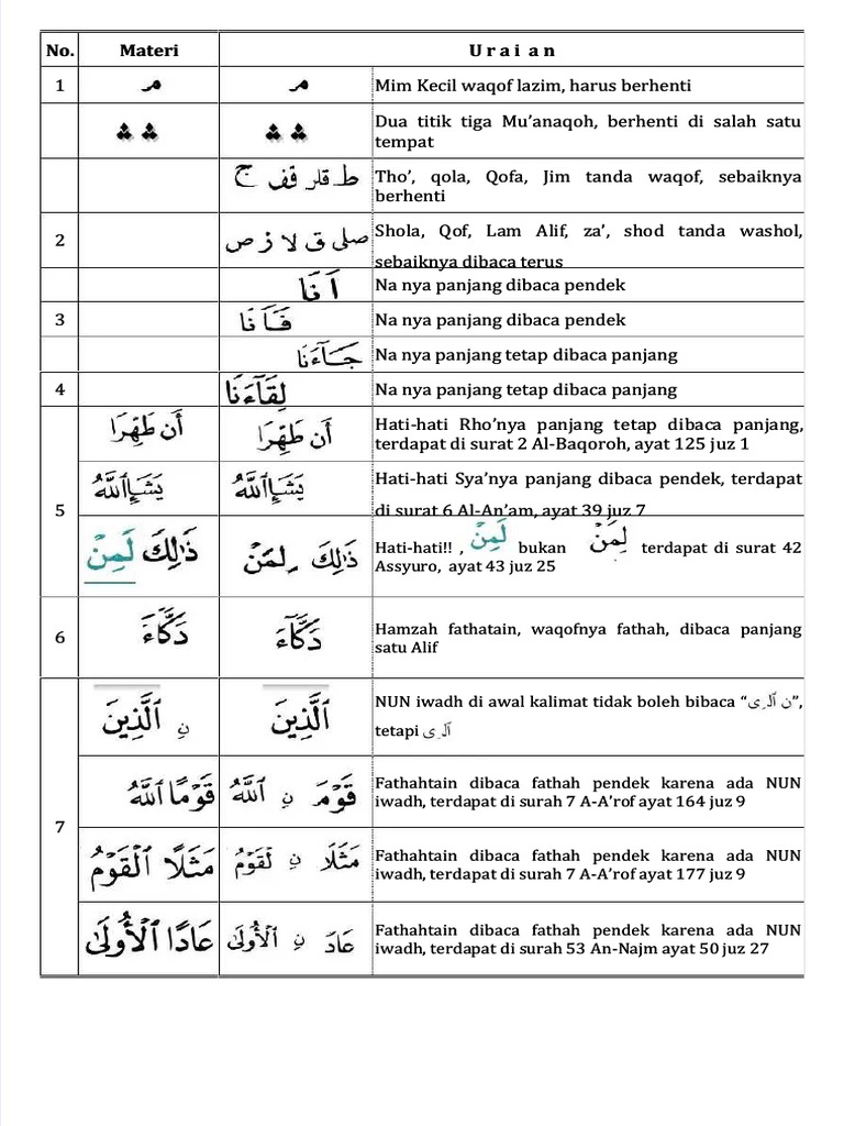 pdf-uraian-ghorib-musykilat-rm_compress | PDF