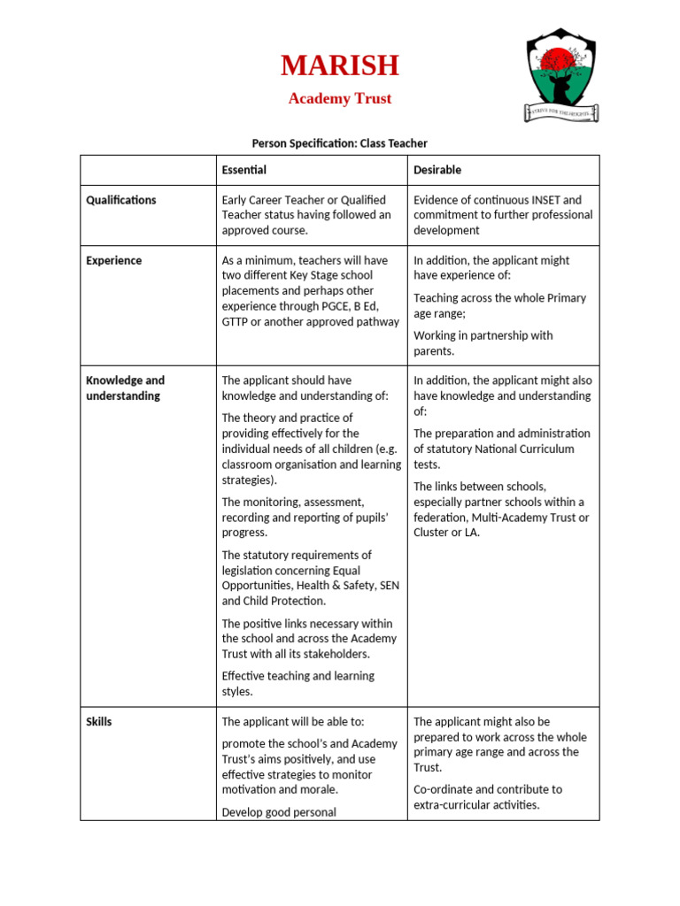 Marish Academy - Teacher - PS | PDF | Teachers | Learning