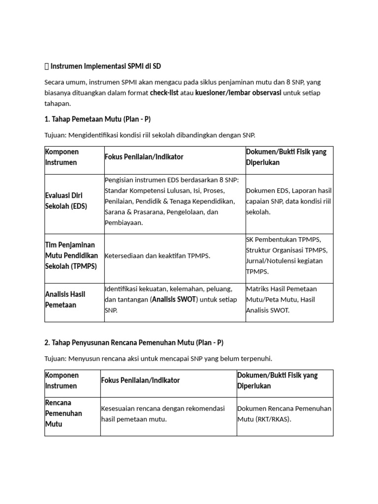 Instrumen SPMI untuk Sekolah Dasar | PDF
