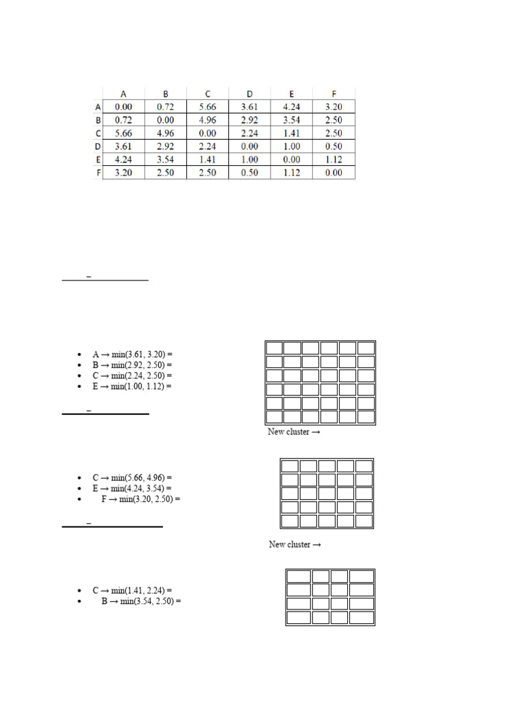 Example Hierarchical Agglomerative Clustering Pdf Algorithms Theoretical Computer Science