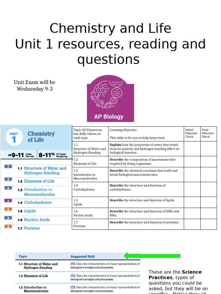 AP Biochemistry Unit 1 Overview | PDF | Dna | Carbohydrates