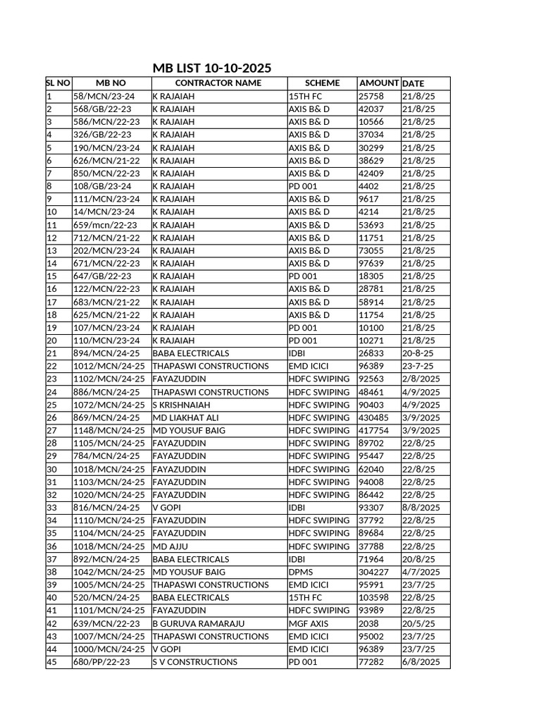 MB LIST 10-10-25 | PDF