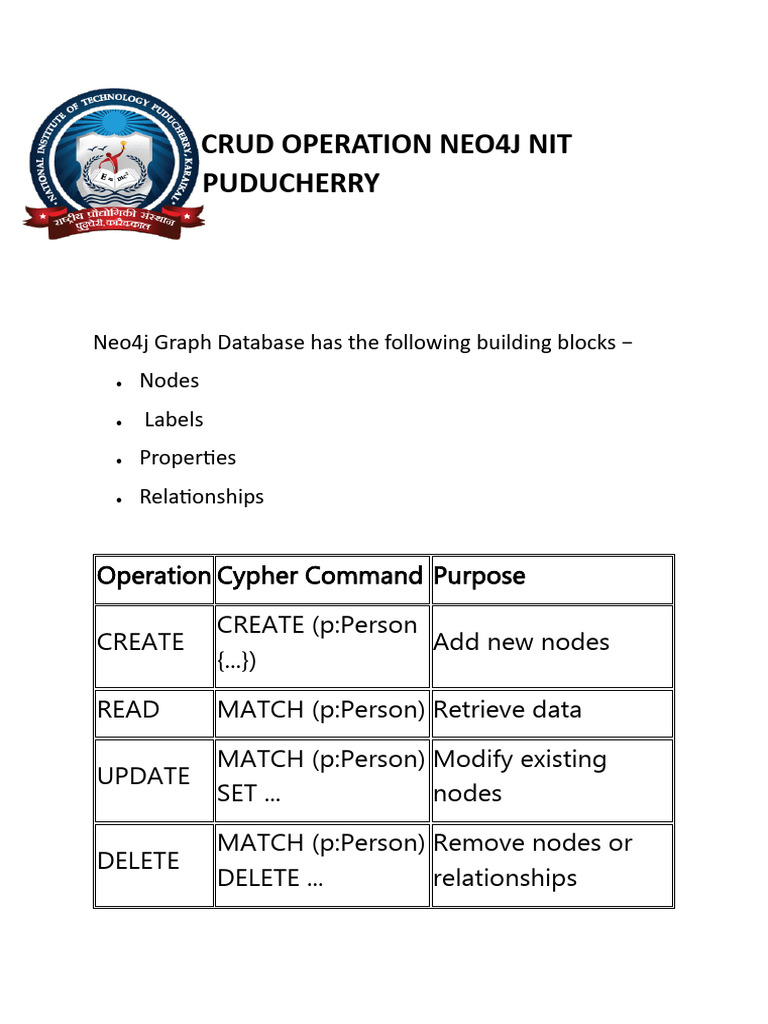 Crud Operation Neo4j Nit Puducherry | PDF | Data Management Software | Information Technology ...