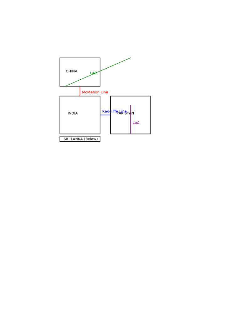 India Border Map Notes | PDF