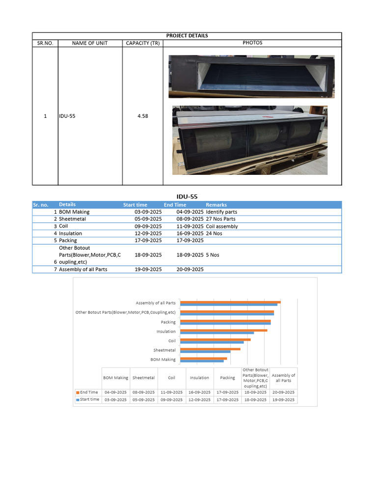 Project Details IDU-55 | PDF