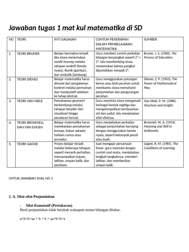 Jawaban Tugas 1 Mat Kul Matematika Di SD | PDF