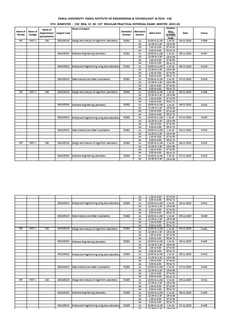 5th_SEM_CSE_BDA_CC_BC_IOT_Final__External_practical_TIME_TABLE_2025-26 | PDF | Analytics ...