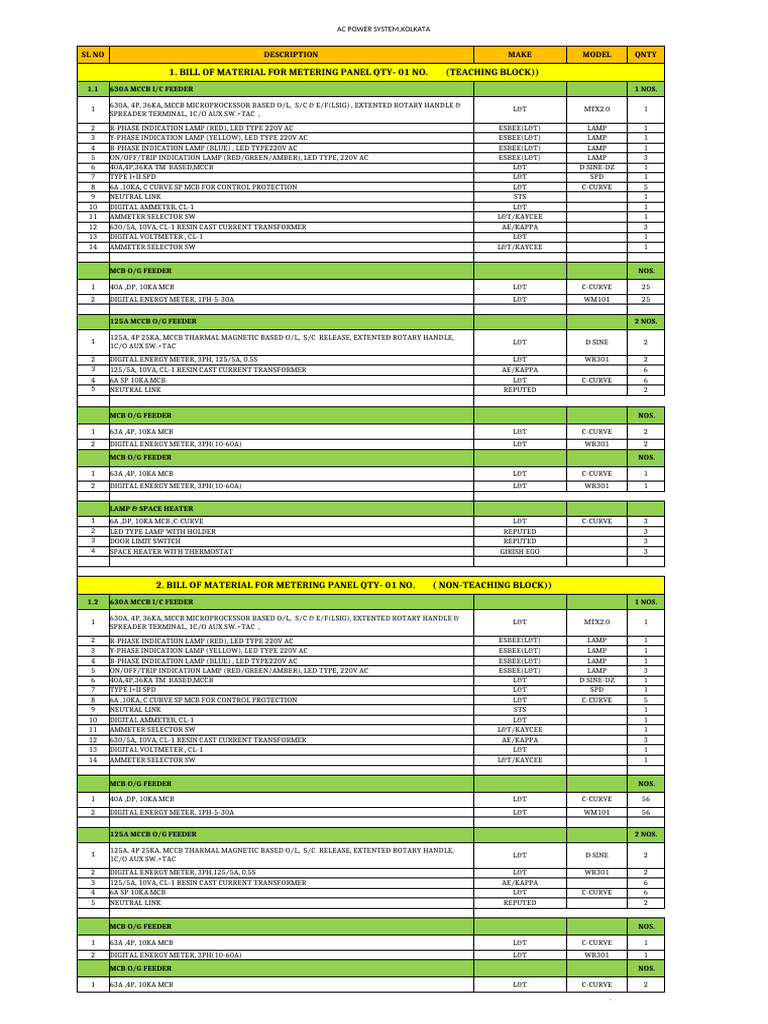 Bom Sheet Arambagh Med CLG &hosp 01.06.23 | PDF | Electronics ...