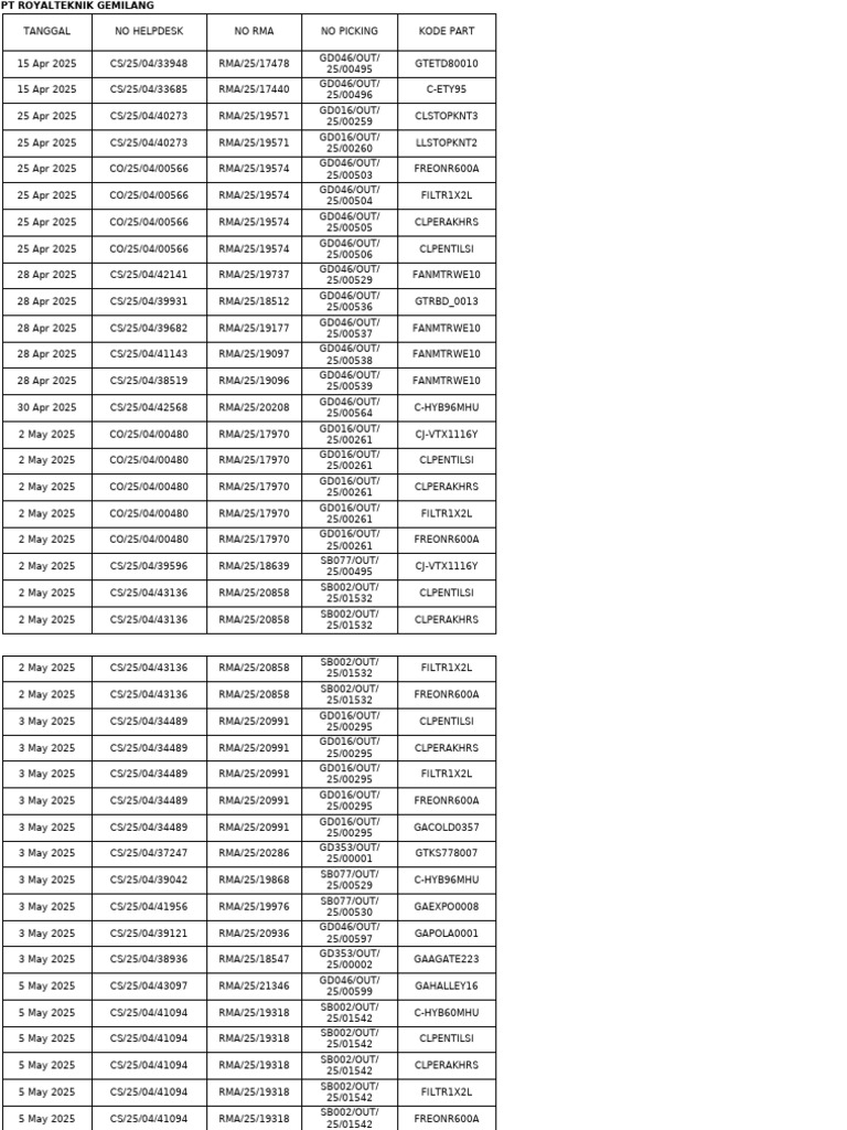 Part Bekas Dari Pusat | PDF