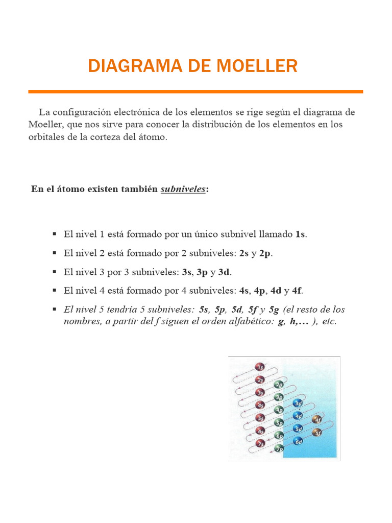 Diagrama de Moeller y Configuración Electrónica | PDF | Configuración ...