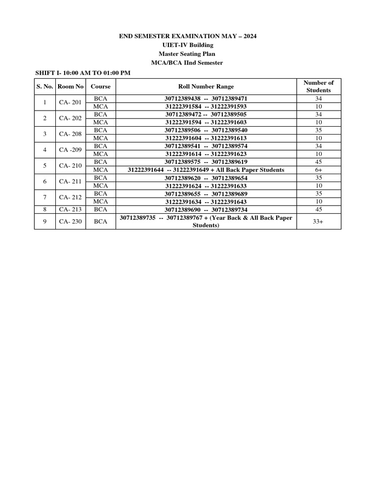 Master Seating Plan BCA (II Sem) & MCA (II Sem) - May 2024 | PDF