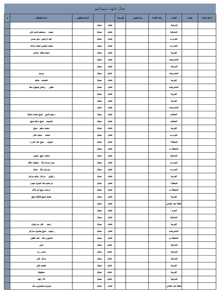 List For Room Number | PDF