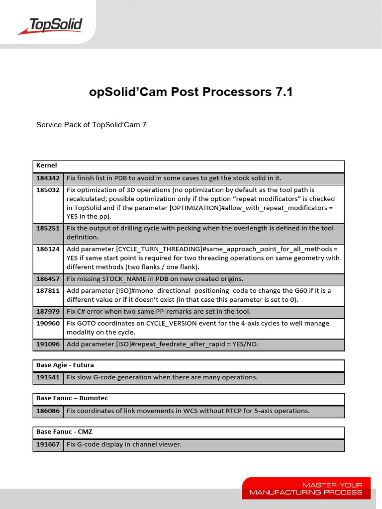 TopSolid'Cam Post Processors Base Updates Notes | PDF | Drilling ...