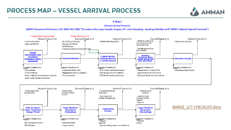 Vessel Arrival Process Map Guide | PDF