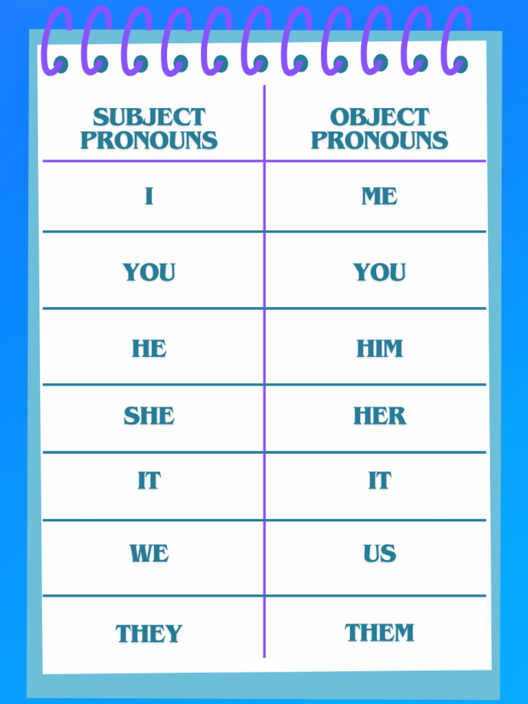 FreeSubjectandObjectPronounsAnchorChartGrammarLanguage 1 | PDF