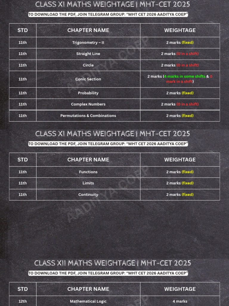 Maths Weightage - Mht-Cet | PDF | Integral | Mathematics