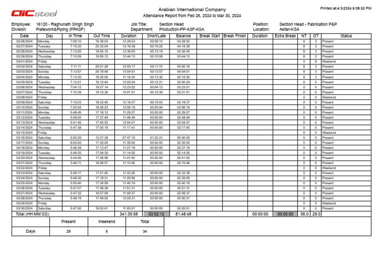 Attendance Report -March | PDF | Workweek And Weekend
