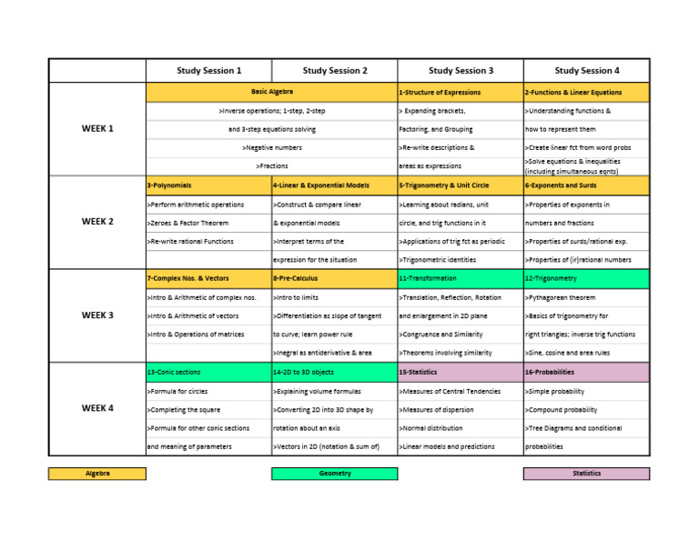 EmSAT Math Study Plan | PDF | Trigonometric Functions | Exponential Function