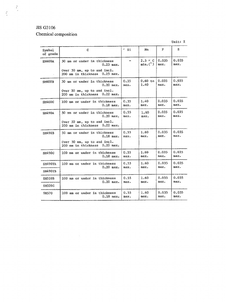 Jis G 3106 Baja | PDF