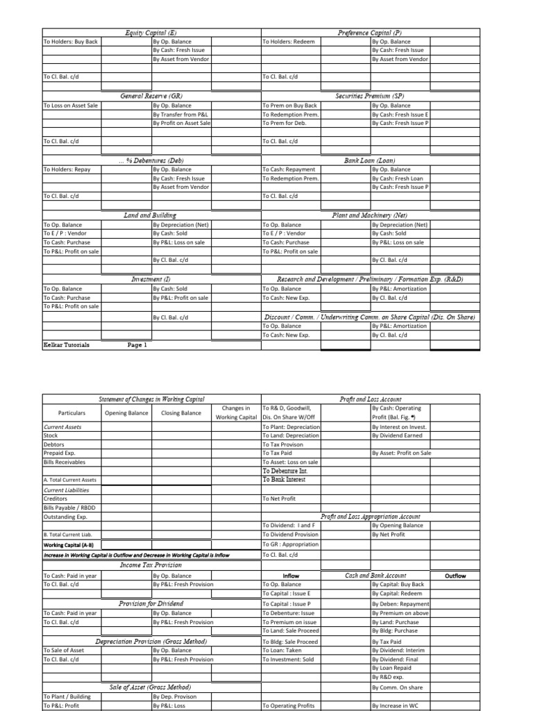 Format for Cash Flow | PDF | Income Statement | Dividend
