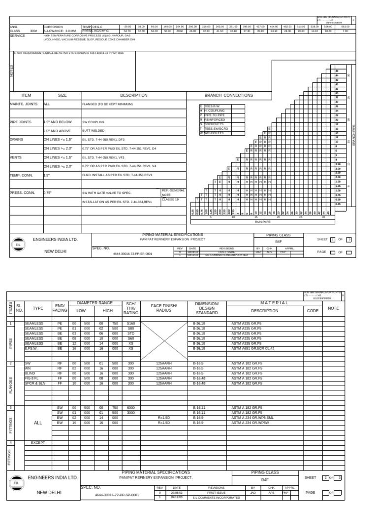 Piping Material Specifications for Refinery | PDF | Pipe (Fluid ...